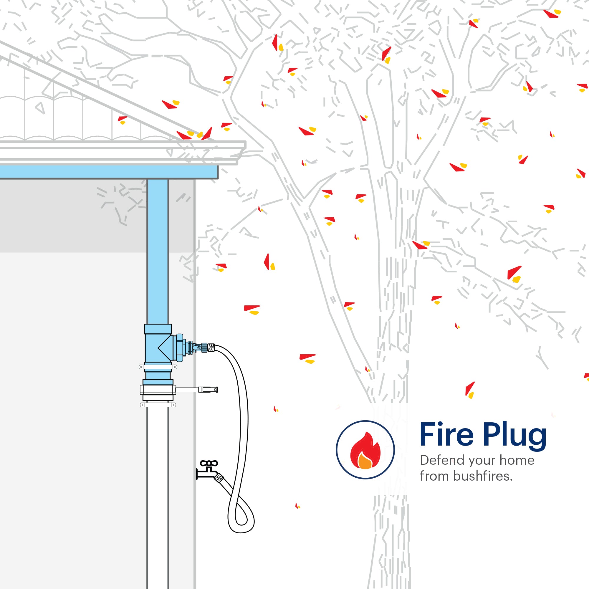 The Plug - Fire, Clean, Divert – Rain Harvesting Insider